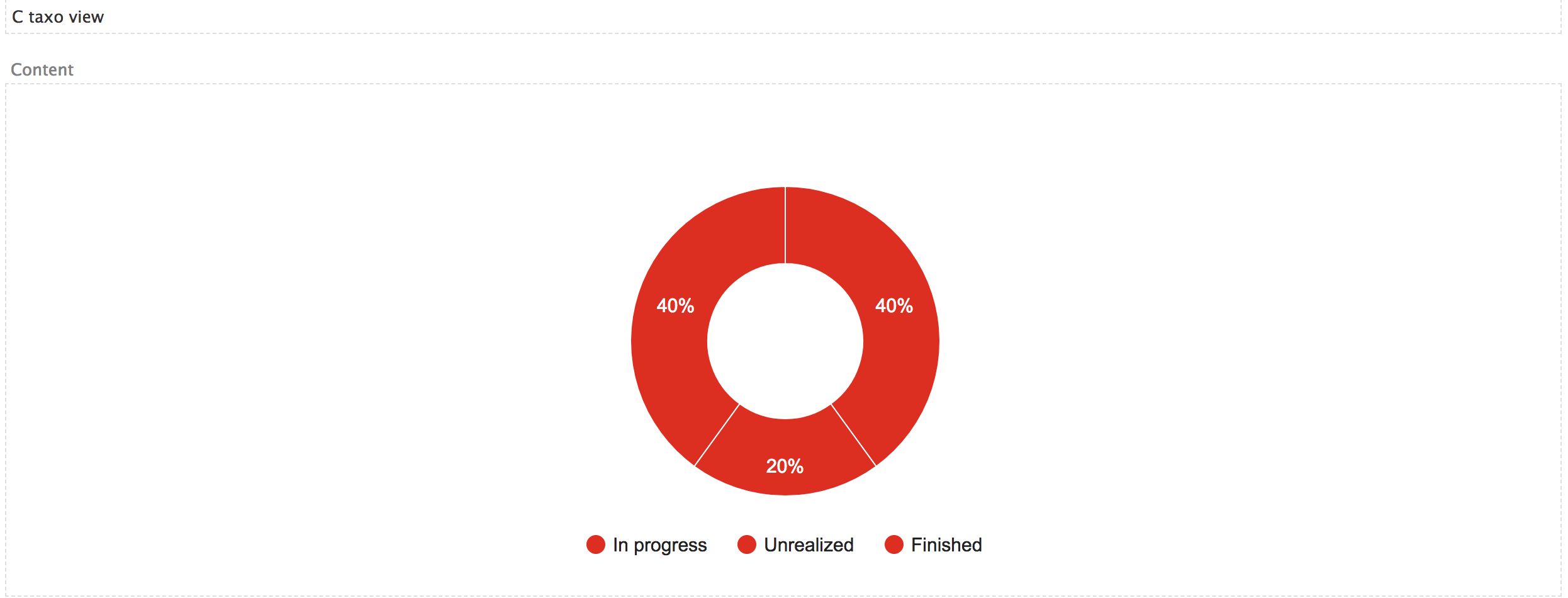 C3 Charts donut Chart Doesn't Render Properly [#2947190] | Drupal.org